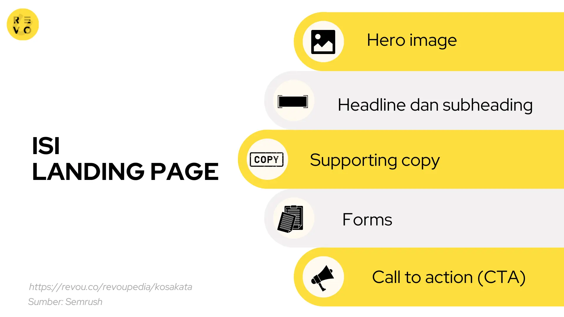 Apa itu Landing Page? Arti, Fungsi, Contoh, FAQs 2025 | RevoU